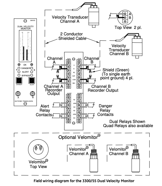 Bently Nevada 3300/55 - Dual Velocity Monitor in Stock. Contact WOC