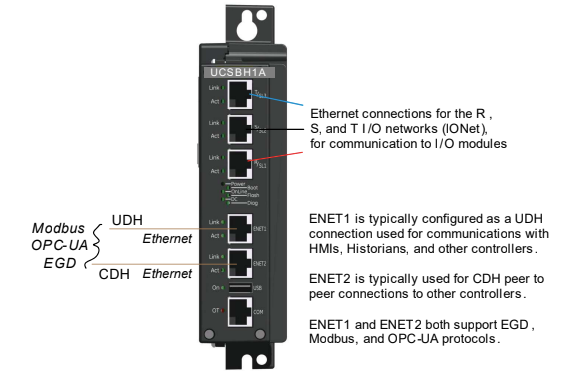 GE Mark VIe IS420UCSBH4A - Buy, Repair, and Exchange From WOC